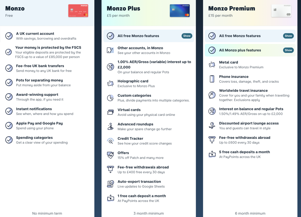 Honest Monzo Premium Review (2024) - Twin Perspectives