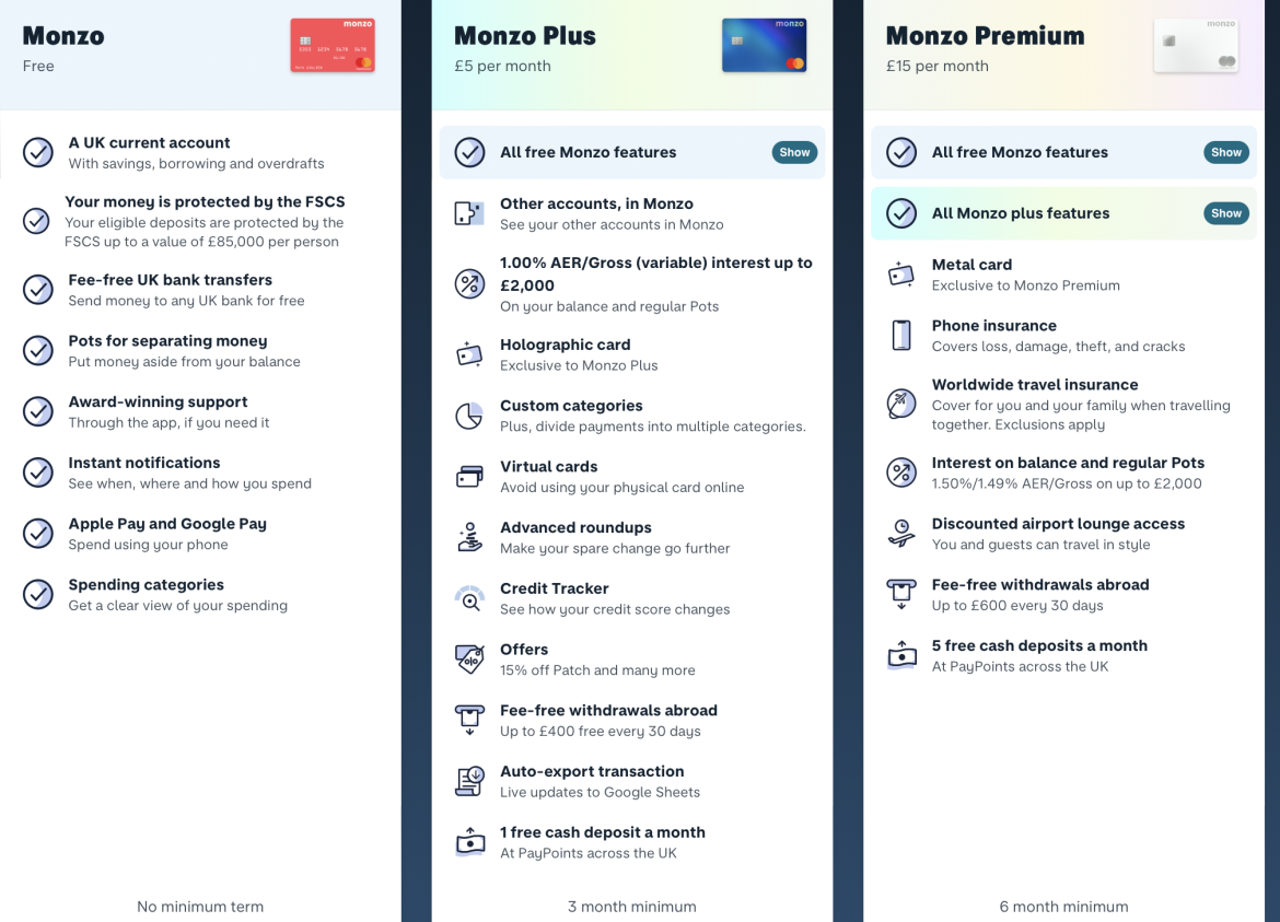 Honest Monzo Premium Review (2024) - Twin Perspectives